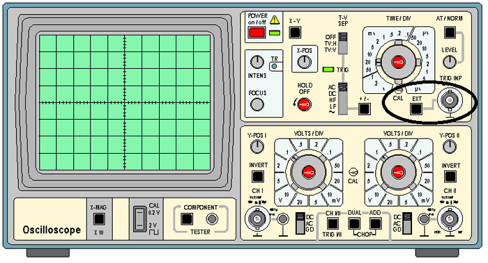 CRO Tutorial 2: Working with a Cathode Ray Oscilloscope
