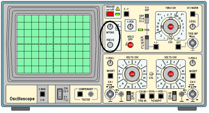 CRO Tutorial 2: Working with a Cathode Ray Oscilloscope