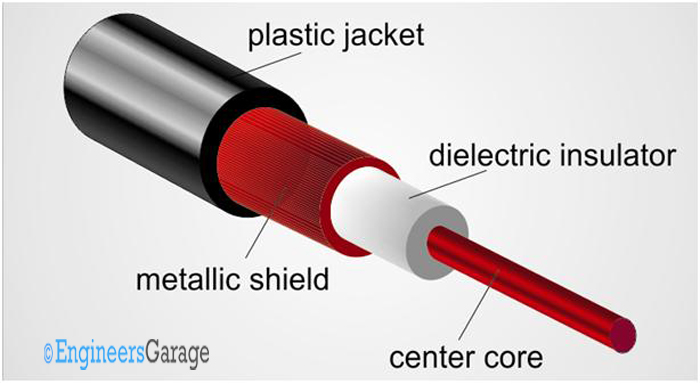 Circular Connectors