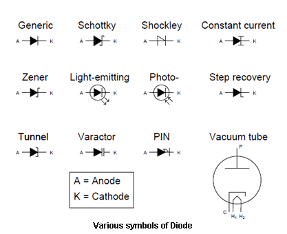What is a diode?