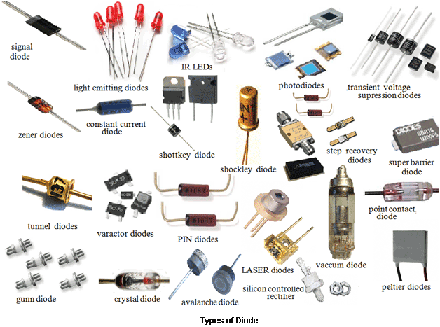 What is a diode?
