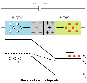 What is a diode?