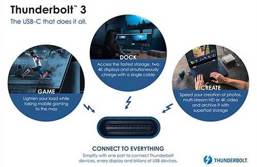 Intel Takes Concrete Steps To Enable Thunderbolt™ 3 Universally
