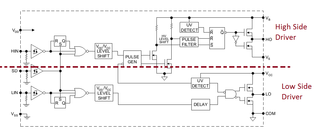Testing IR2110 Gate Driver IC- ( Part 14/17)