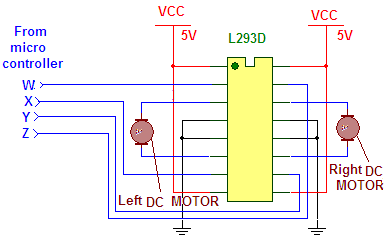 Cell Phone Operated Land Rover