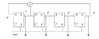 Power Optimization of Linear Feedback Shift Register (LFSR) for Low ...