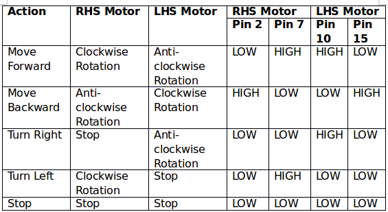 Joystick Controlled Wireless Robot