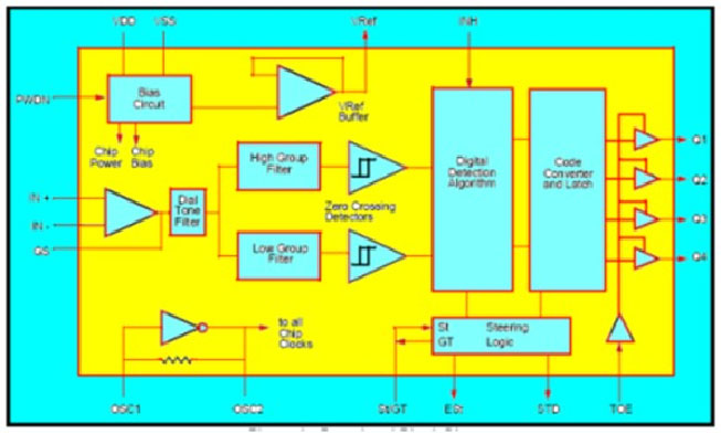 Cellphone Operated Land Rover (Robot)