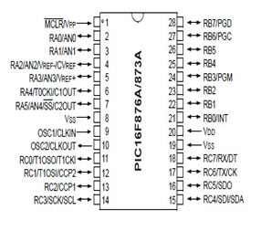MPPT Based Solar Powered Home
