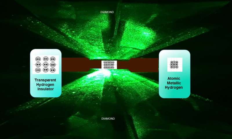 The Theoretical Concept of Metallic Hydrogen Turns into a Reality