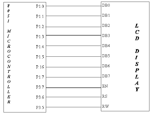 Microcontroller Based Accelerometer