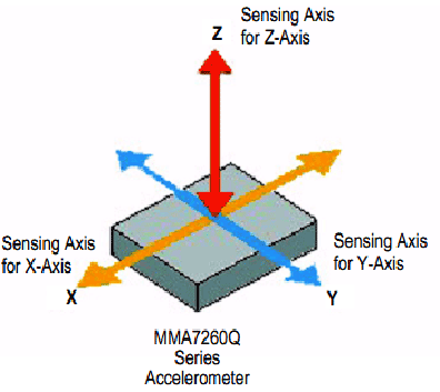 Microcontroller Based Accelerometer
