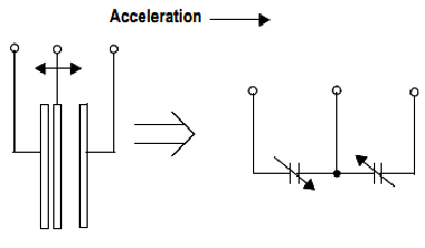 Microcontroller Based Accelerometer