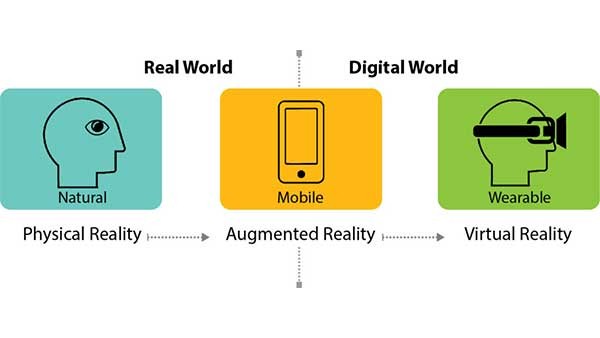 Virtual Reality vs. Augmented Reality: a Comparative Analysis
