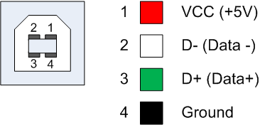PIC USB CDC Device Interfacing