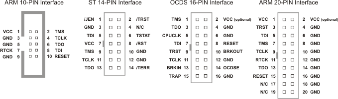 JTAG Debugging With LPC1768- (Part 3/21)