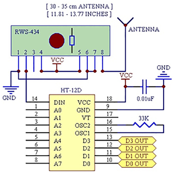 Web Controlled System