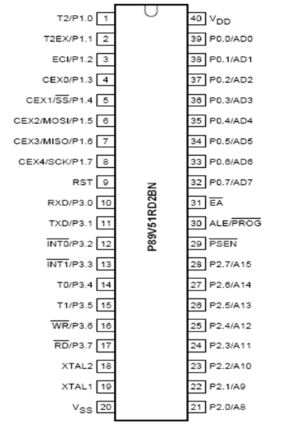 How To Interface Simple Traffic Controller Module With P89v51RD2?