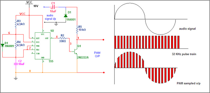 PWM, PAM, PPM using IC 555 PWM, PAM, PPM using IC 555