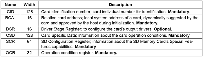 Interfacing SD Card with AVR Microcontroller- (Part 38/46)
