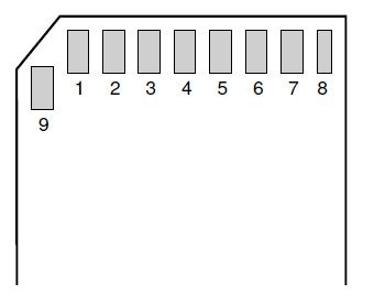 Interfacing SD Card with AVR Microcontroller- (Part 38/46)