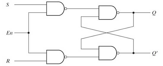 Sequential Logic Circuits