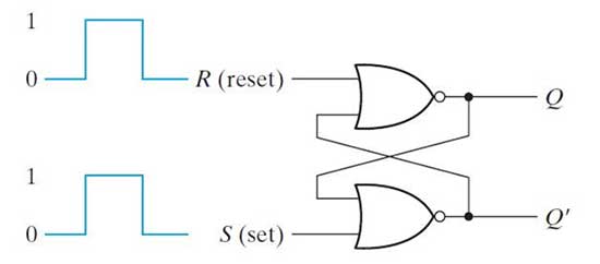 Sequential Logic Circuits