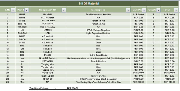 Analog Color Sensor - An OP-AMP Application