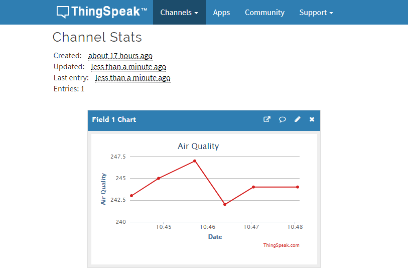 Arduino Based Air Quality Monitoring IOT Project