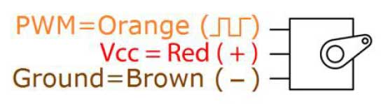 32 servo motor controller program using ATMEGA32
