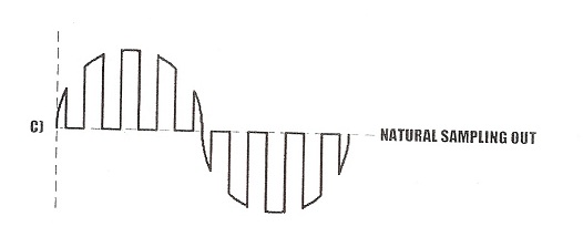 CRO Tutorial 2: Working with a Cathode Ray Oscilloscope