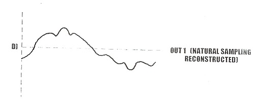 CRO Tutorial 2: Working with a Cathode Ray Oscilloscope
