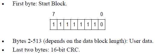 Interfacing SD Card with AVR Microcontroller- (Part 38/46)
