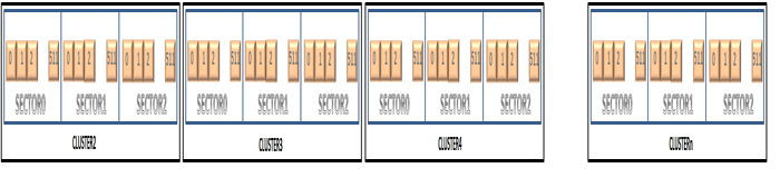 Interfacing SD Card with AVR Microcontroller- (Part 38/46)
