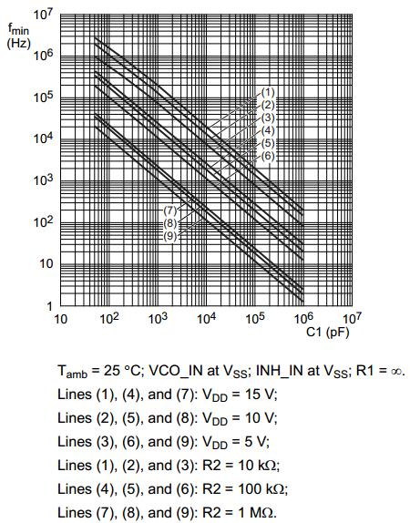 Frequency Demodulation - Circuit Design and Implementation ...