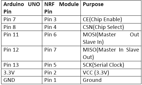 Atmega 32u4 Based Wireless USB Keyboard (Part 14/25)
