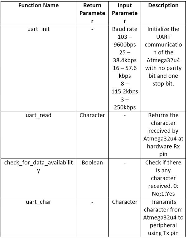 Atmega 32u4 Based UART to USB Converter (Part 12/25)
