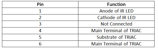 Automatic Street Lights with Light Intensity Control Function