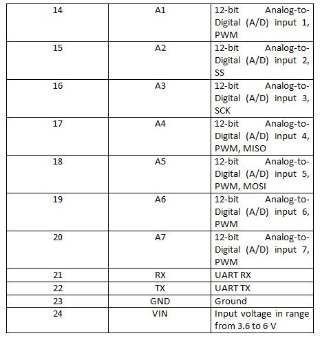 Photon-based smart AC socket IoT project