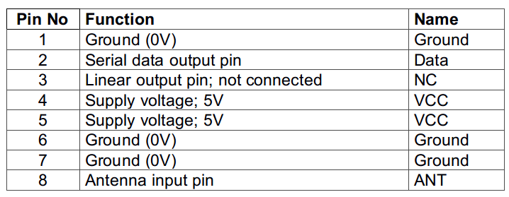 Keypad Controlled RF based Wireless Robot