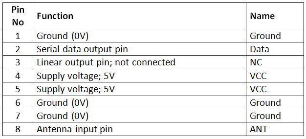 Arduino-based smart blind stick