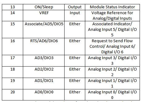 PC to PC communication over Zigbee Protocol using Xbee and XCTU : IoT ...