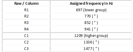 DIY - DTMF Tone Generator and Decoder Circuits