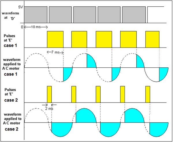 AC Motor speed control using ZCD-IC555-DIAC-TRIAC