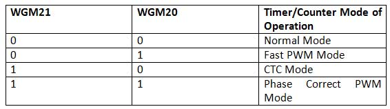 32 servo motor controller program using ATMEGA32