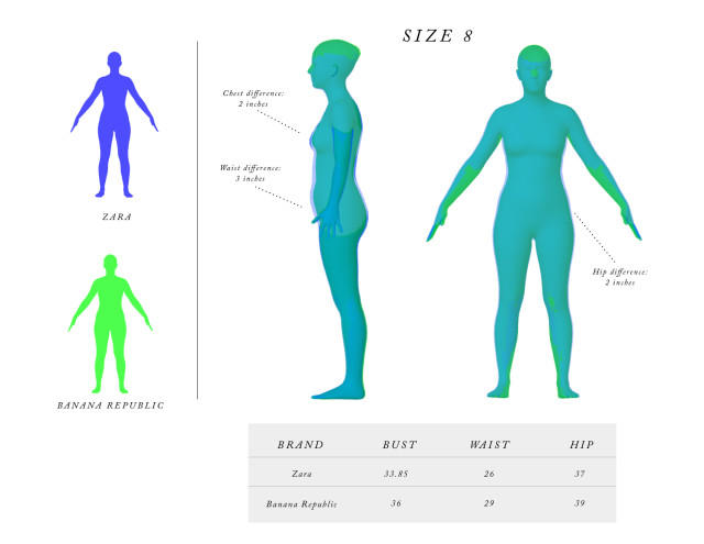 AI That Turns Human Body Into Digital Platforms