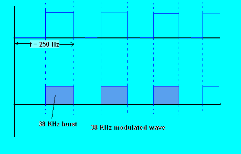 Multichannel IR Remote using 89C51