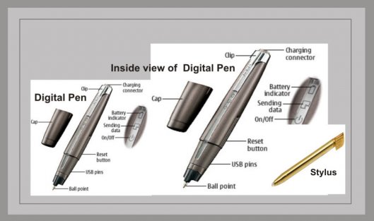 Pen Computing (Digital Pen)