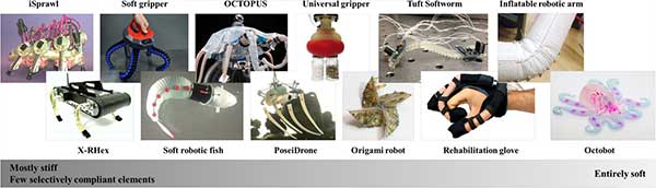 What is the meaning of soft robotics?