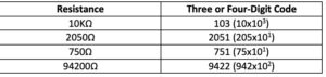 Basic Electronics -Codes and Power Rating of Resistors